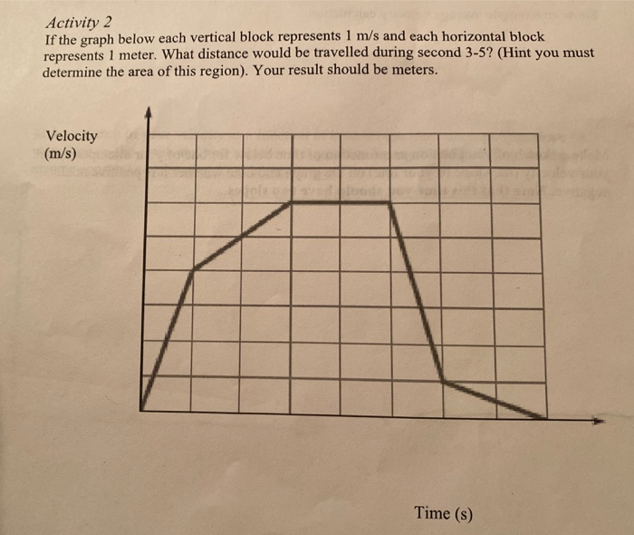 Solved Activity 2 If the graph below each vertical block | Chegg.com
