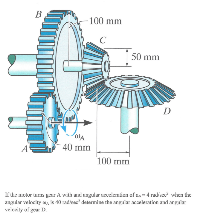 Solved If the motor turns gear A with and angular | Chegg.com
