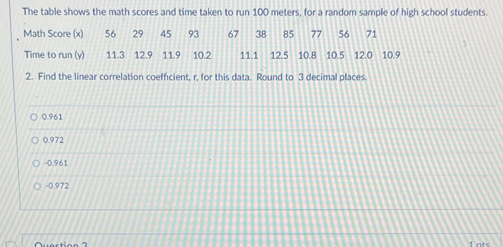 Solved The table shows the math scores and time taken to run | Chegg.com