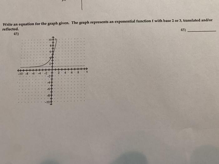 Solved Write an equation for the graph given. The graph | Chegg.com