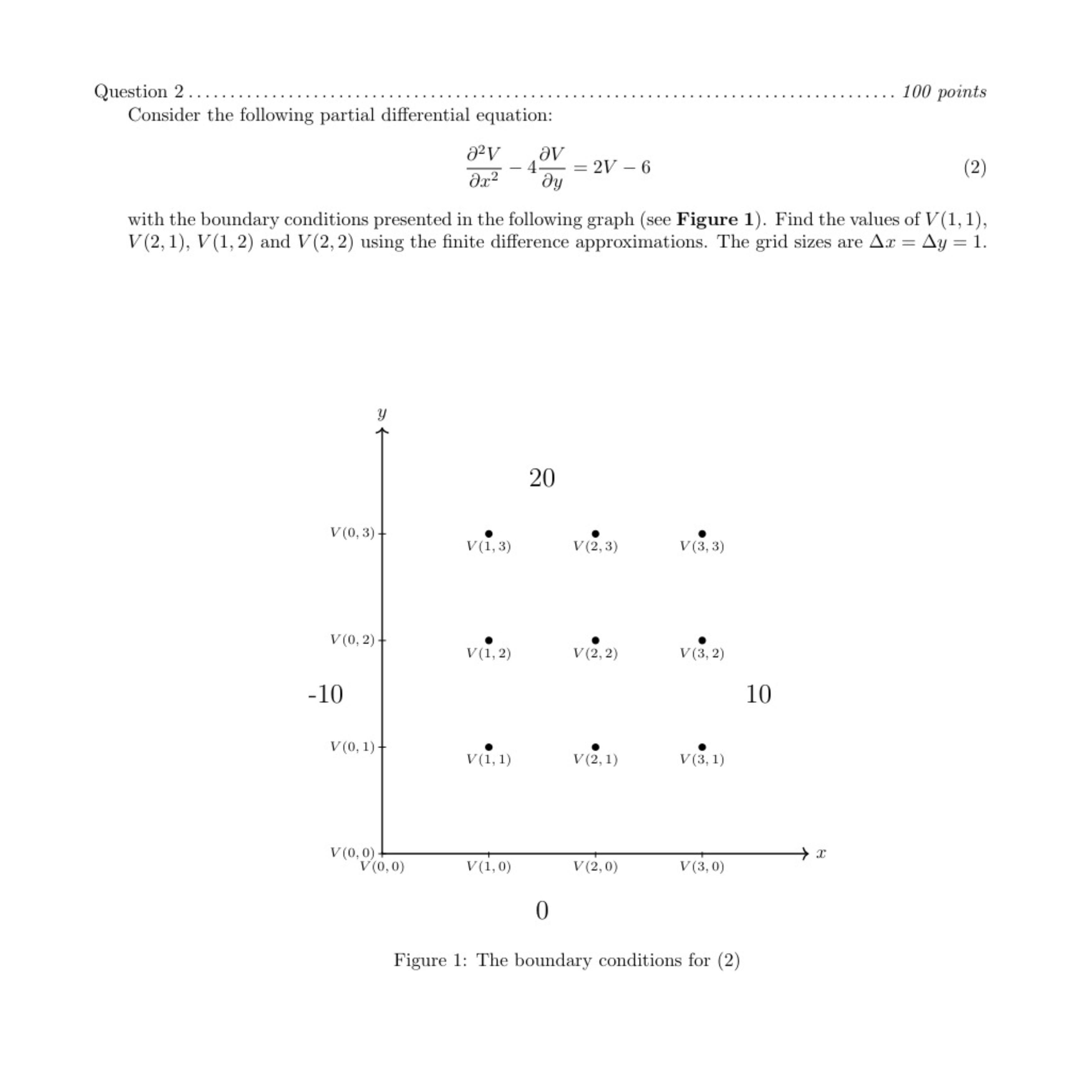 Solved Consider the following partial differential | Chegg.com
