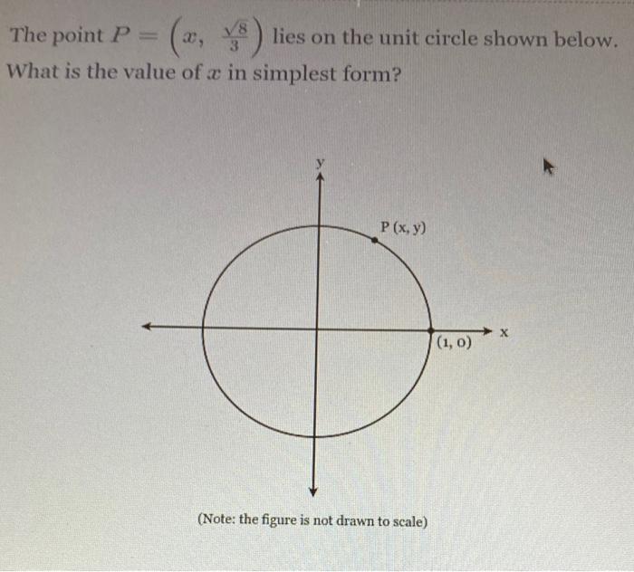 Solved The point P = (x, y) lies on the unit circle shown | Chegg.com