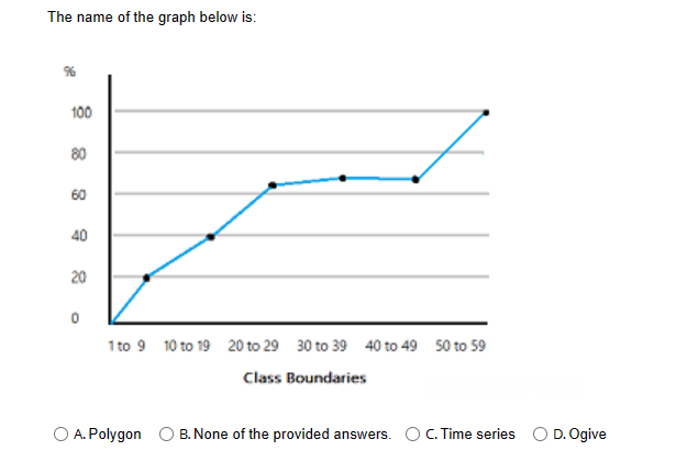 Solved The name of the graph below is:A. ﻿PolygonB. ﻿None of | Chegg.com