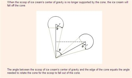 Solved What is the maximum angle you can rotate the cone | Chegg.com