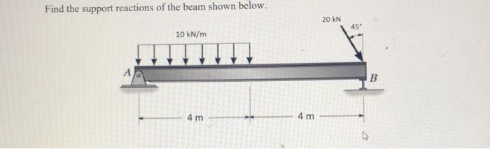 Solved Find the support reactions of the beam shown below. | Chegg.com