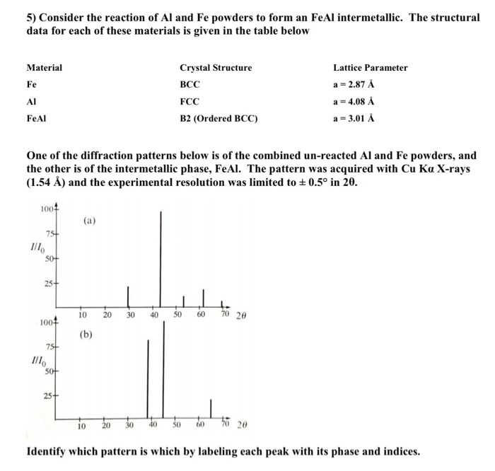 Chegg - Get 24/7 Homework Help | Rent Textbooks
