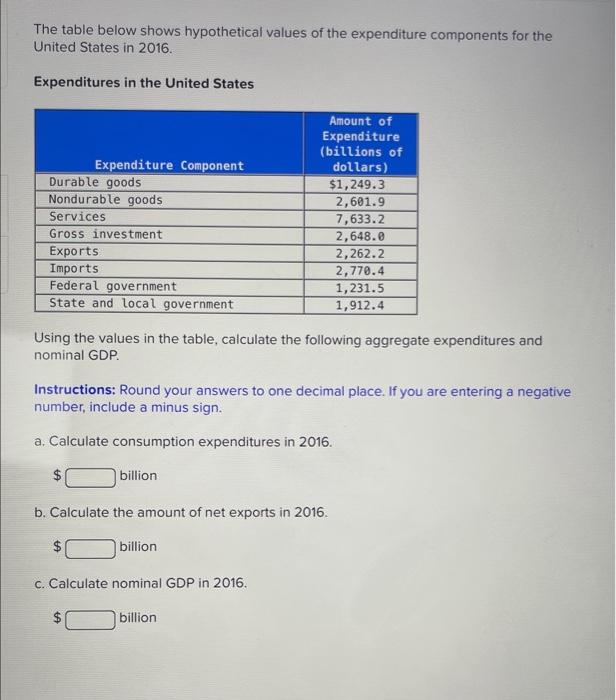 Solved The table below shows hypothetical values of the | Chegg.com