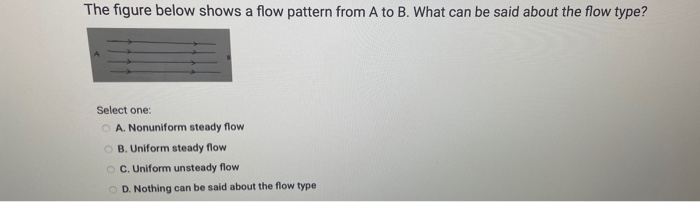 Solved The figure below shows a flow pattern from A to B. | Chegg.com