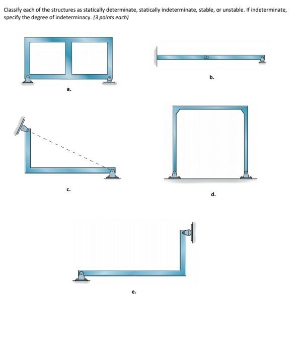 Solved Classify each of the structures as statically | Chegg.com
