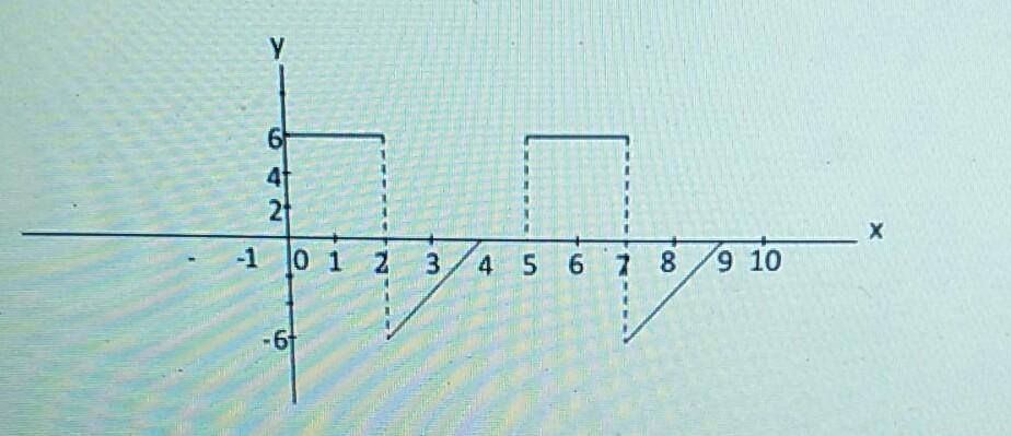 Solved using integral calculus, find the RMS value of the | Chegg.com