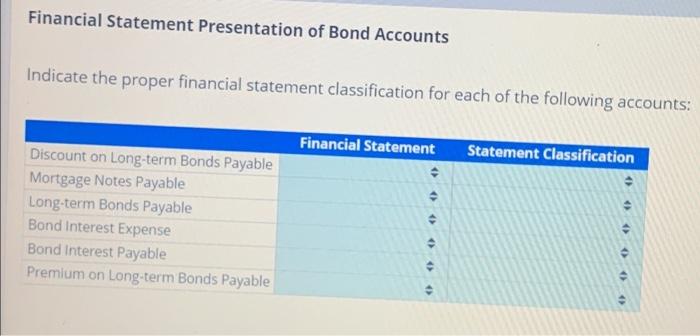 Solved Financial Statement Presentation of Bond Accounts | Chegg.com