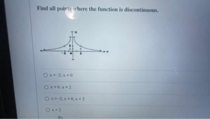 Solved Find all points where the function is discontinuous. | Chegg.com