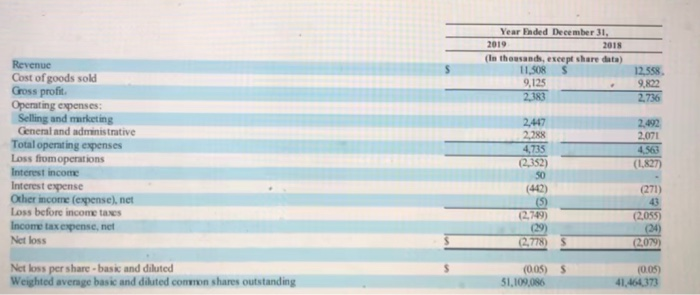 Solved calculate CFFA |Cash flow from assest| and cash flow | Chegg.com