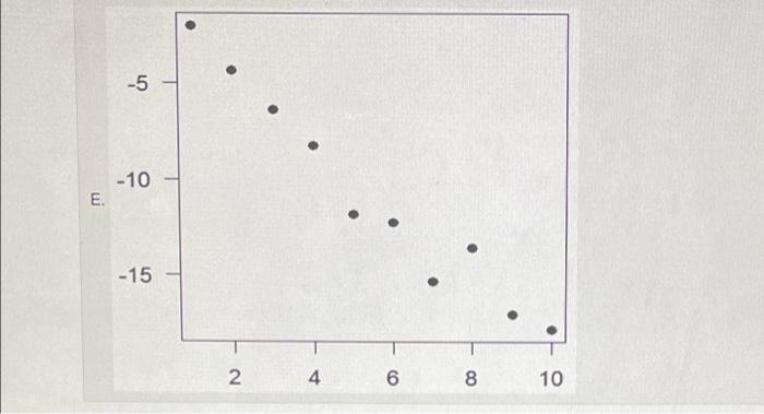 Solved The correlation between two variables, and y, is 0. | Chegg.com
