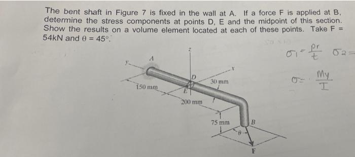 Solved The bent shaft in Figure 7 is fixed in the wall at A. | Chegg.com