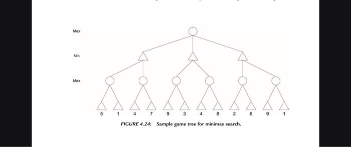 Solved Given the game tree shown in Figure 4.25, what is the | Chegg.com