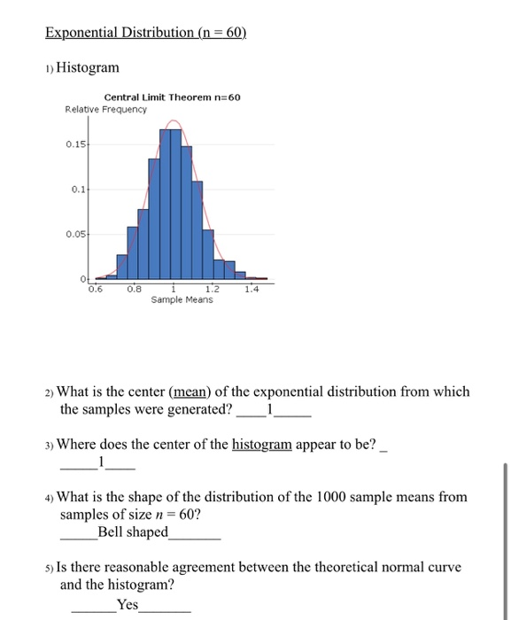 Solved Exponential Distribution (n = 2) 1) Histogram Central | Chegg.com