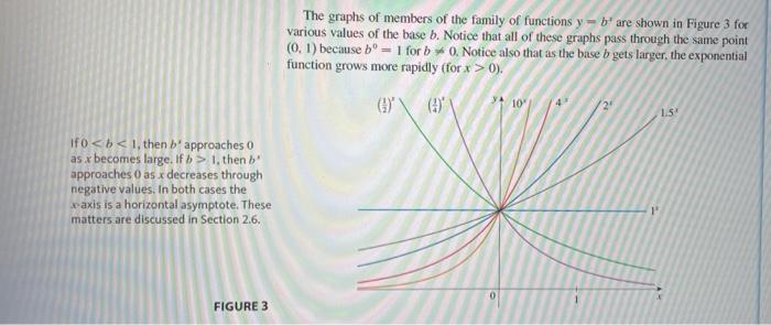 Solved Make a rough sketch by hand of the graph of the | Chegg.com