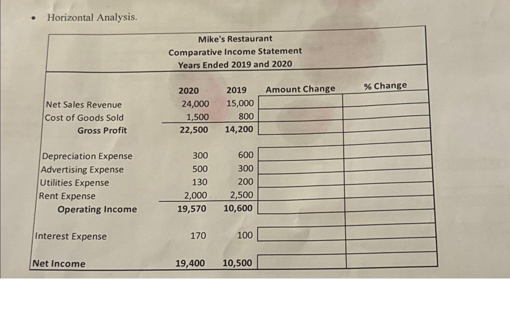 Solved Horizontal Analysis.\table[[\table[[Mike's | Chegg.com