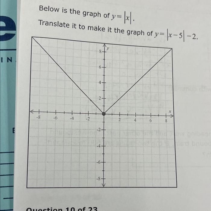 Solved Below is the graph of y=∣x∣. Translate it to make it | Chegg.com