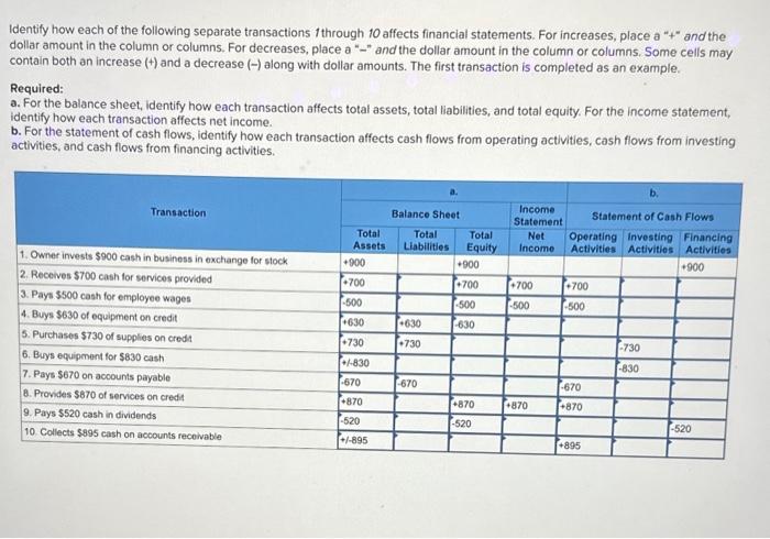 Solved Identify how each of the following separate | Chegg.com