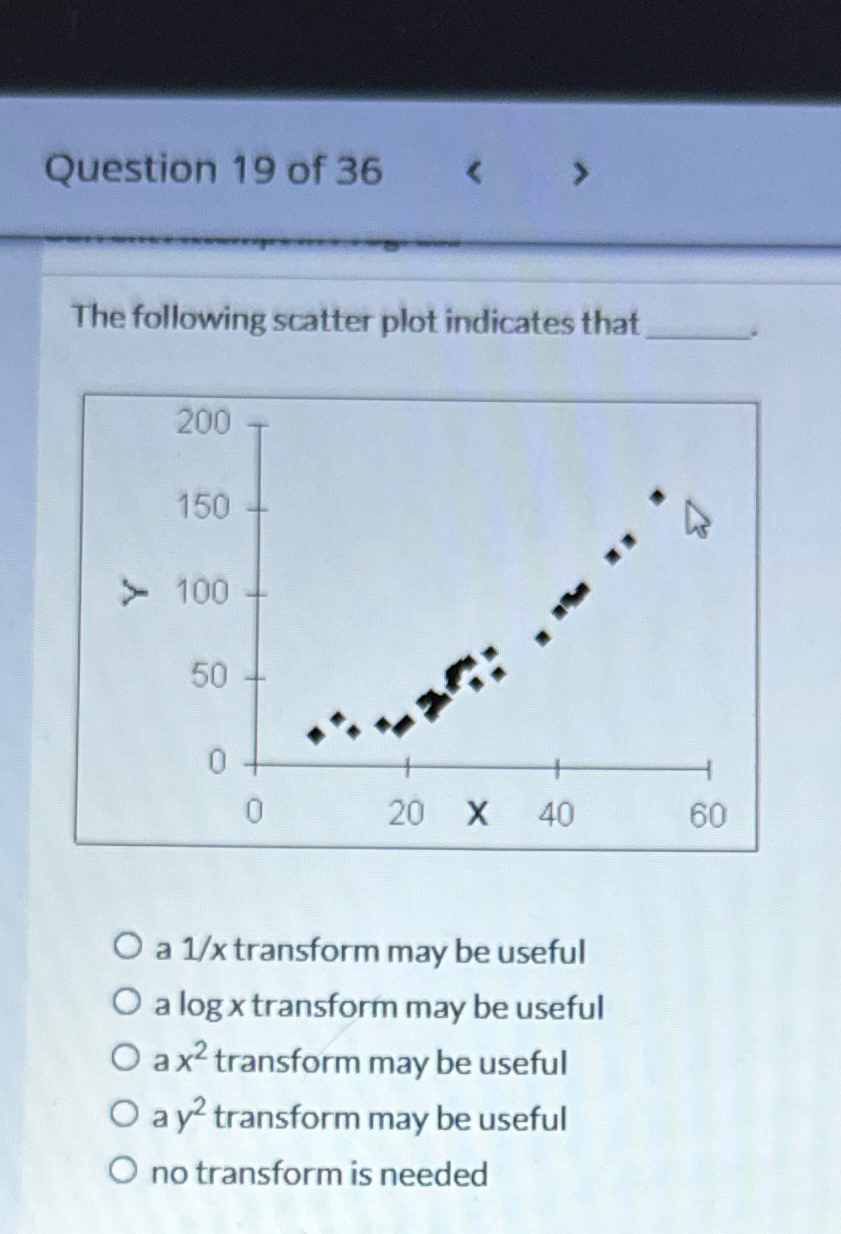 Solved Question 19 ﻿of 36The following scatter plot | Chegg.com