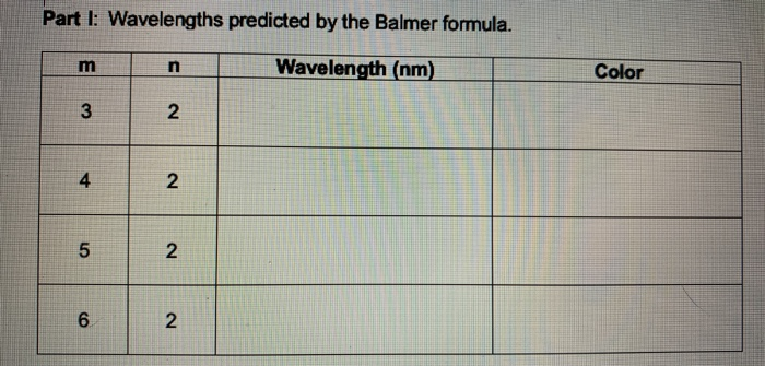 Solved Part I: Wavelengths predicted by the Balmer formula. | Chegg.com