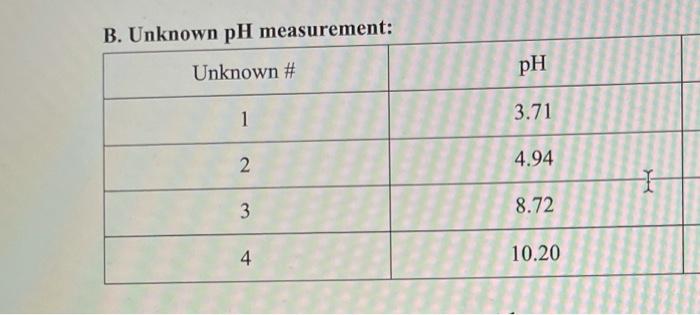 Solved B. Unknown pH measurement: Unknown # pH 1 3.71 2 4.94 | Chegg.com