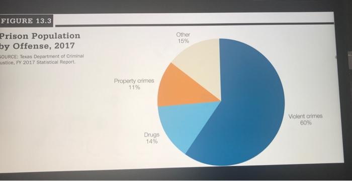 Solved Classification of Crimes FELONY CRIMES EXAMPLES | Chegg.com