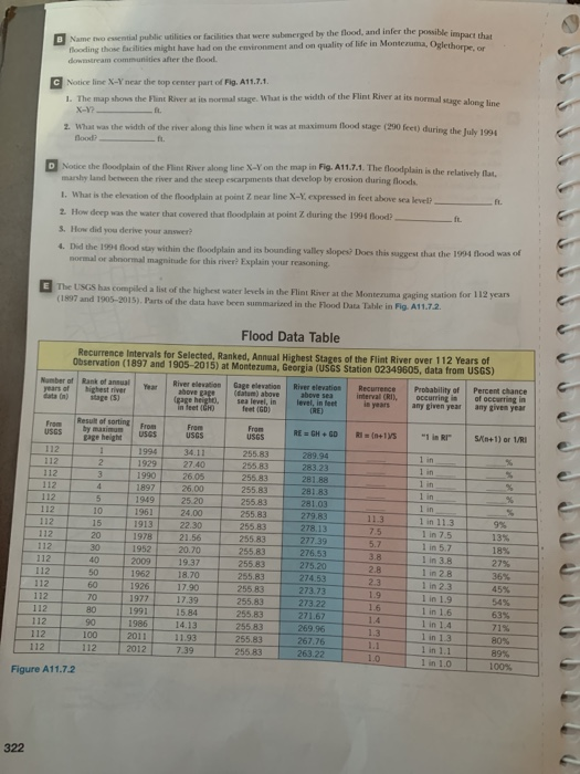 Flood Hazard Mapping, Assessment, and Risk Activity | Chegg.com