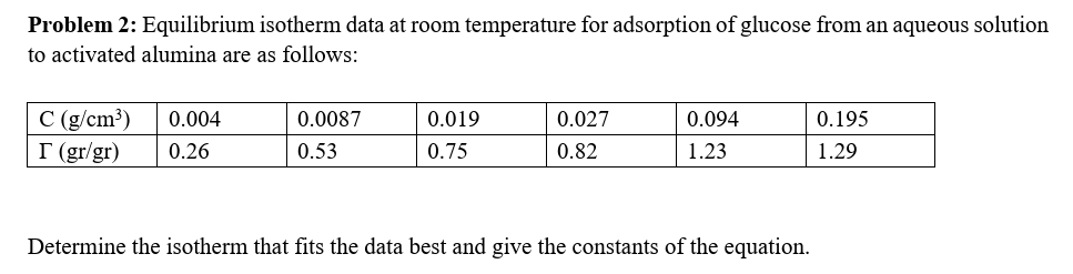 Solved Problem 2: Equilibrium isotherm data at room | Chegg.com