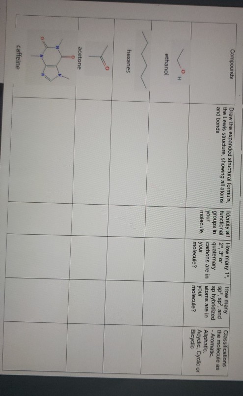 Solved Compounds Draw the expanded structural formula, the | Chegg.com