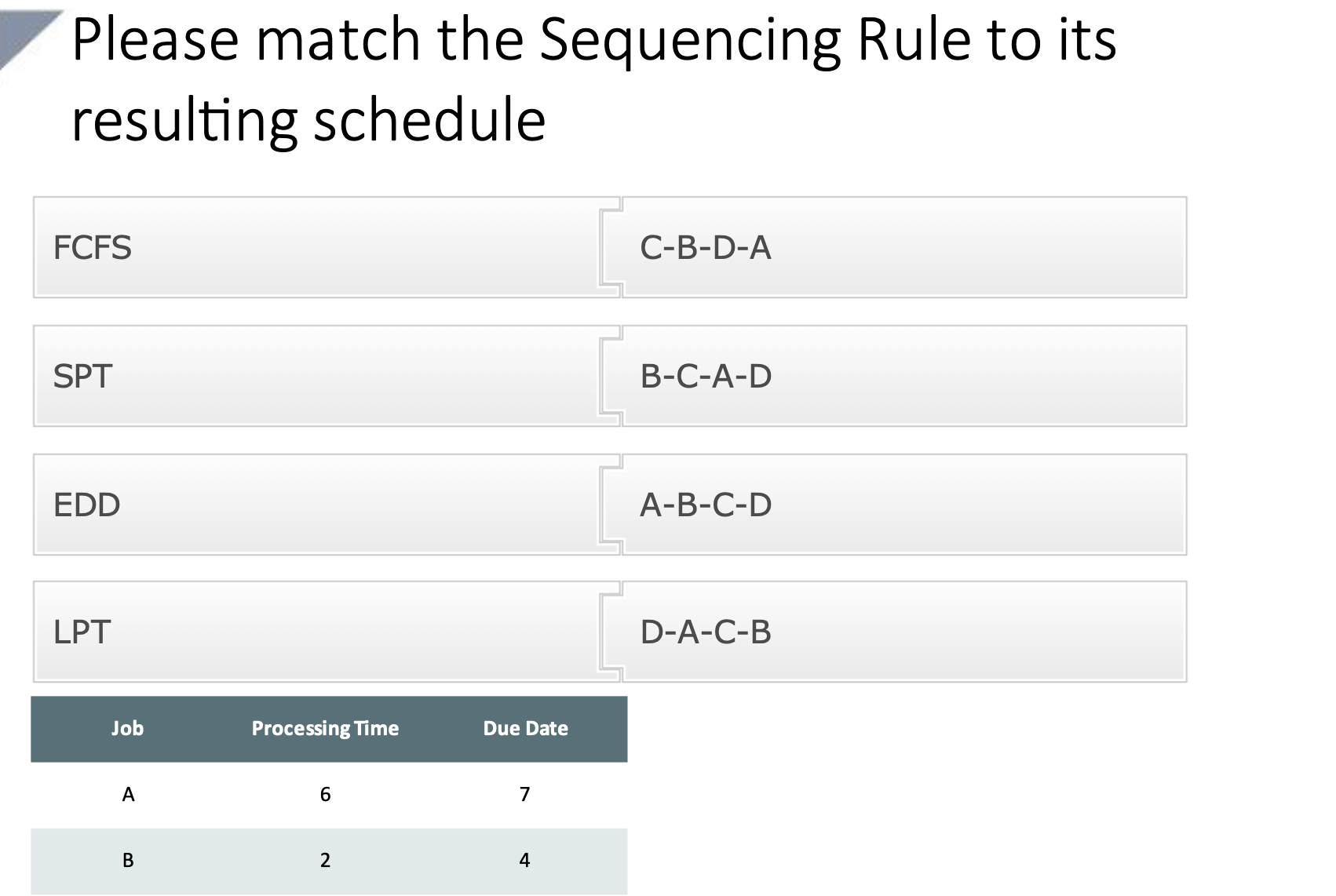 Solved Please match the Sequencing Rule to itsresulting | Chegg.com