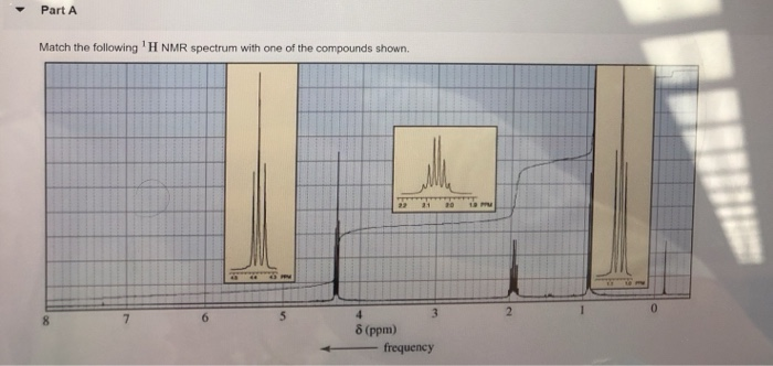 Solved Part A Match the following H NMR spectrum with one of | Chegg.com