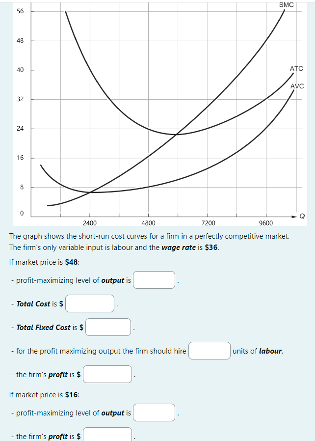 Solved The graph shows the short-run cost curves for a firm | Chegg.com