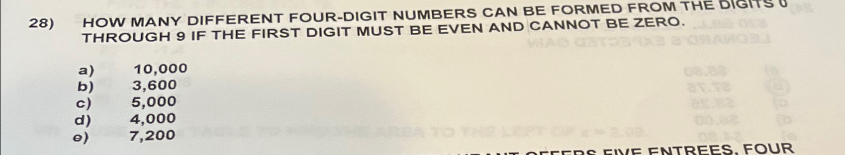 Solved HOW MANY DIFFERENT FOUR-DIGIT NUMBERS CAN BE FORMED | Chegg.com