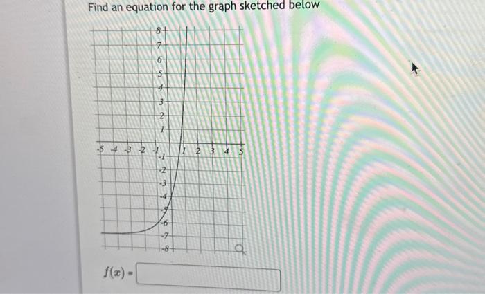 Solved Find an equation for the graph sketched below Find | Chegg.com