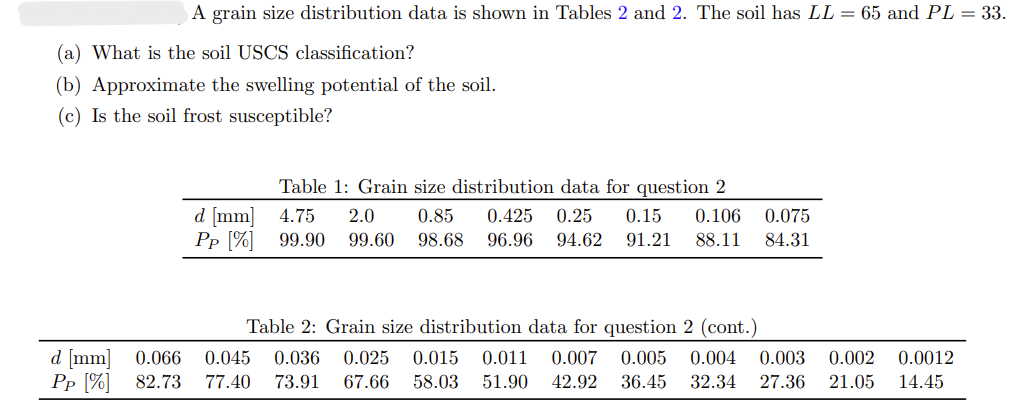 Solved A grain size distribution data is shown in Tables 2 | Chegg.com