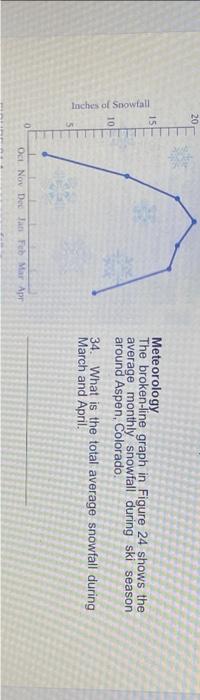 Solved Meteorology The broken-line graph in Figure 24 shows | Chegg.com