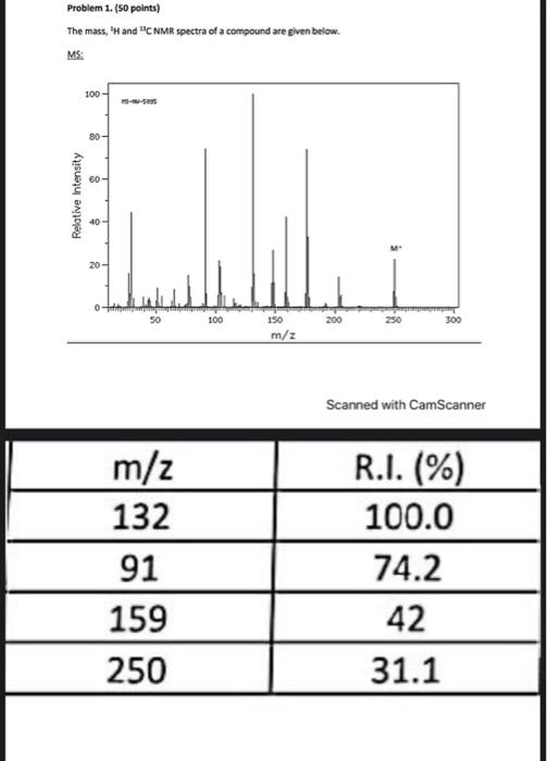 Solved Problem 1. (so points) The mass, HH and IDC NME | Chegg.com