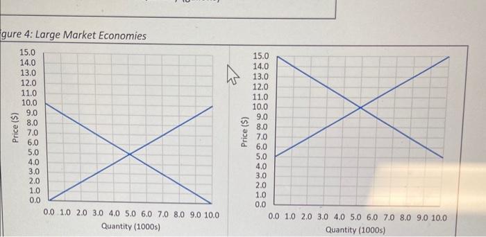 A. Draw the import demand and export supply curves | Chegg.com