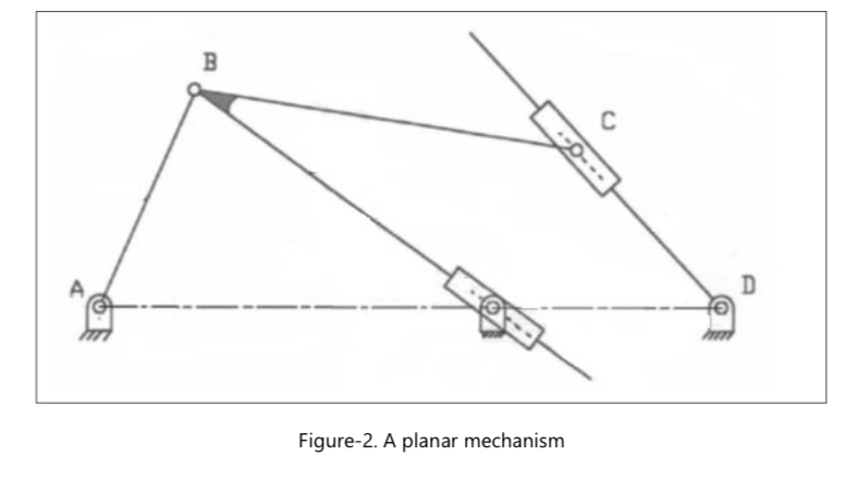 Solved For the given mechanisms below, find the degree of | Chegg.com