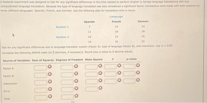 Solved Factorial Experiment Was Designed To Test For Any