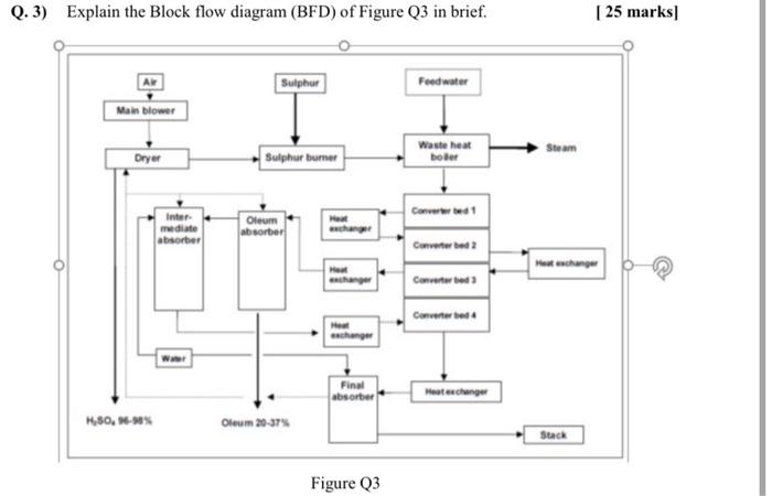 Solved Q. 3) Explain the Block flow diagram (BFD) of Figure | Chegg.com