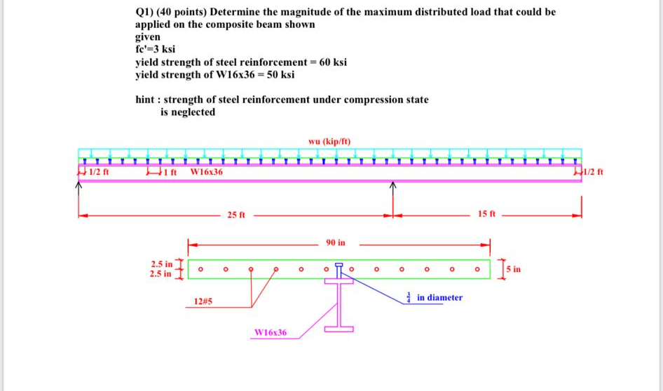 Solved Q1) (40 ﻿points) ﻿Determine the magnitude of the | Chegg.com