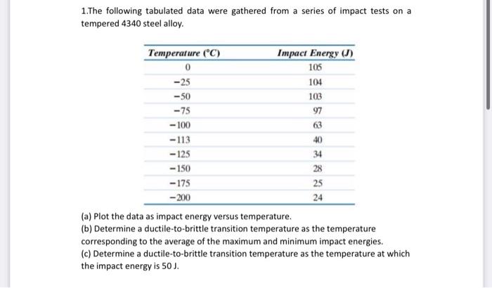 Solved 1.The following tabulated data were gathered from a | Chegg.com