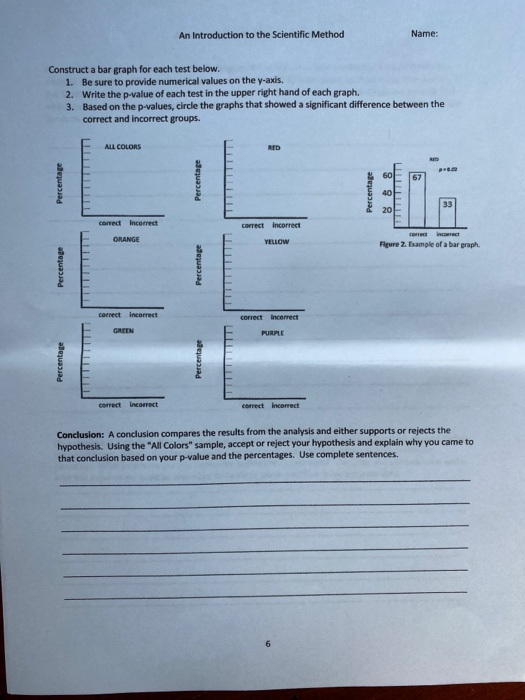 Steps of the scientific method for the Skittles | Chegg.com