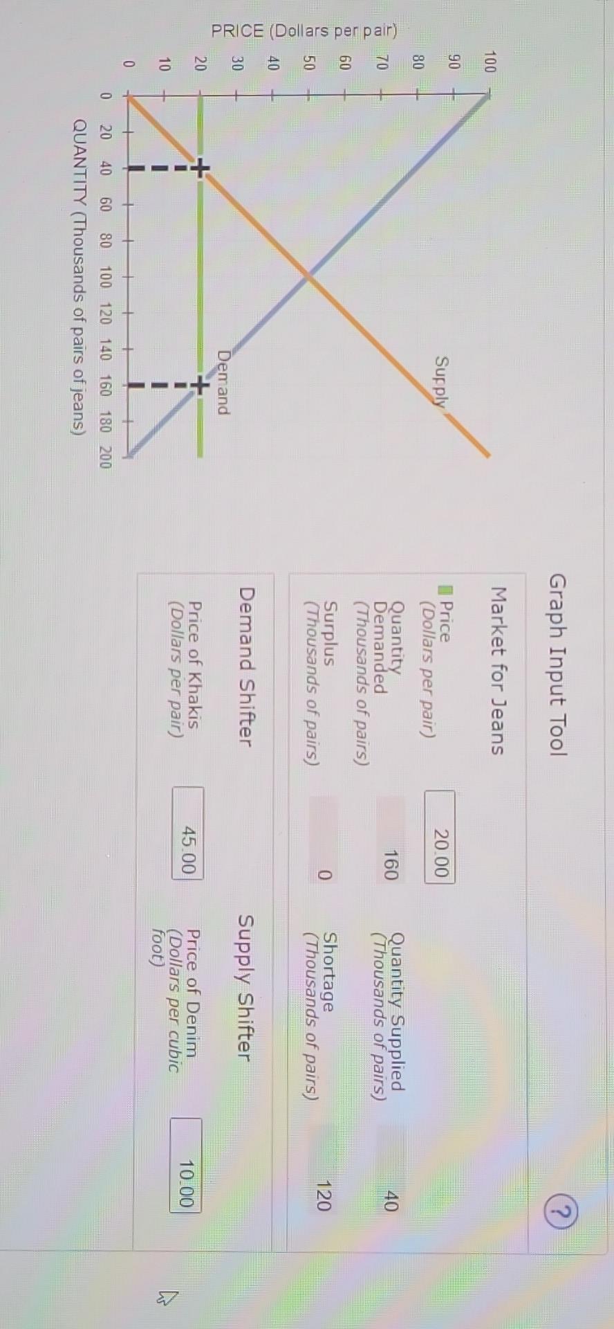 Solved Graph Input Tool Reset the graph to the initial | Chegg.com Solved Graph Input Tool Reset the graph to the initial | Chegg.com
