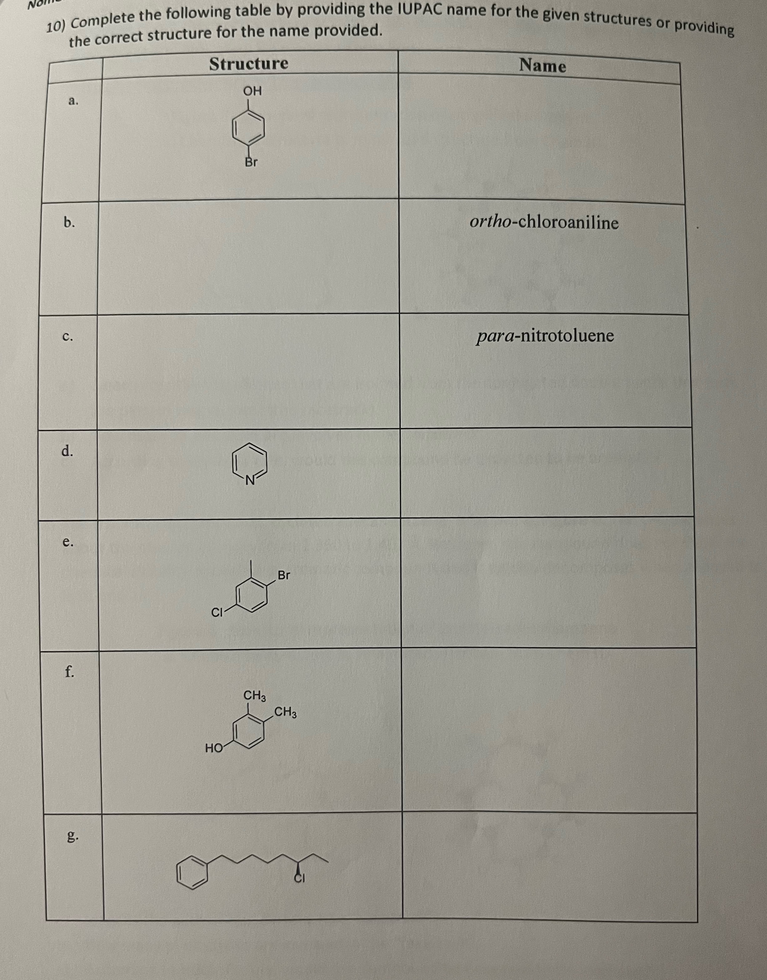 Solved Complete the following table by providing the IUPAC | Chegg.com