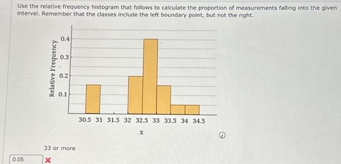 Solved Use the relative frequency histogram that follows to | Chegg.com